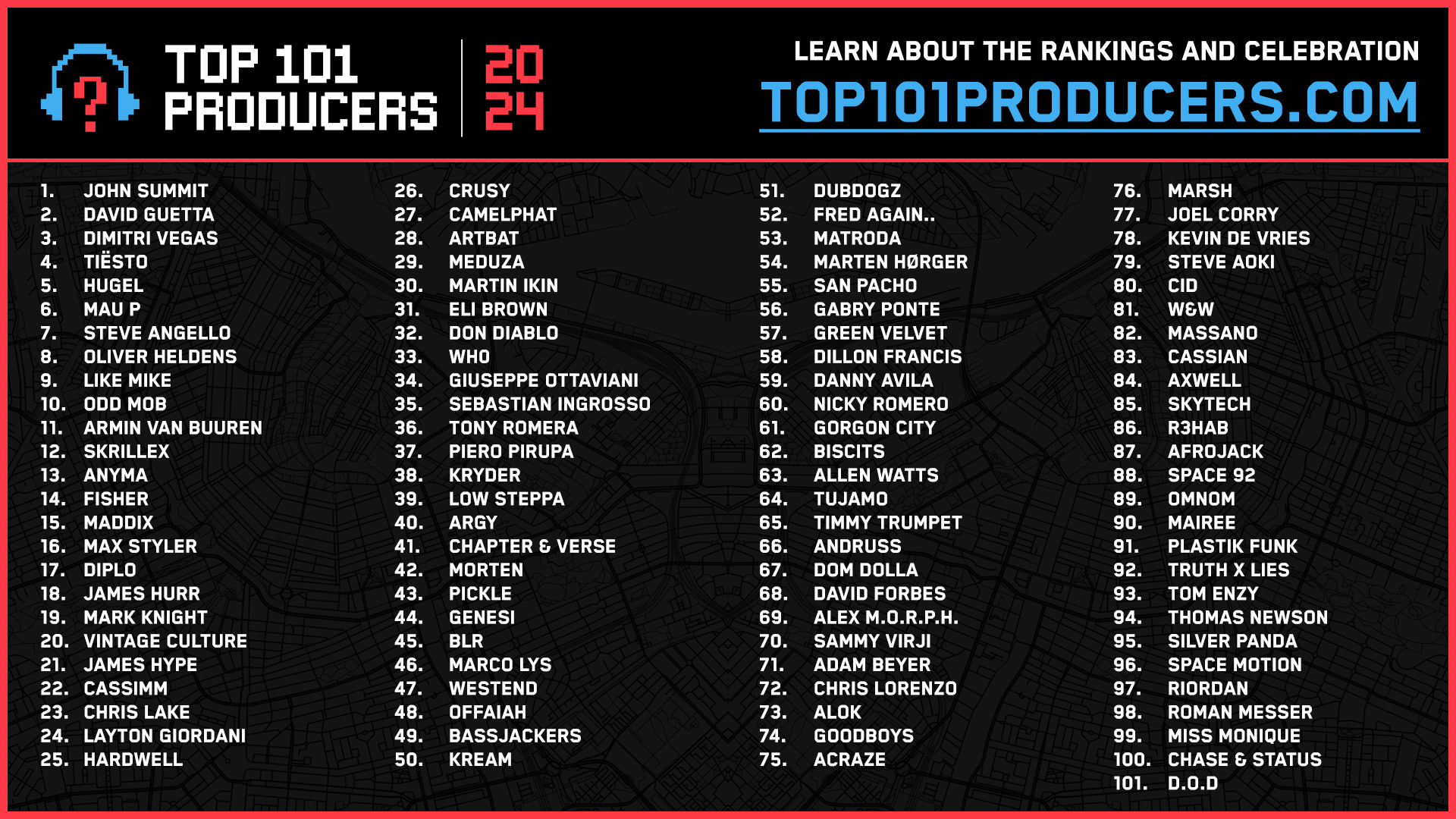 Top 101 Producers 2024, the complete chart • EDM Lab